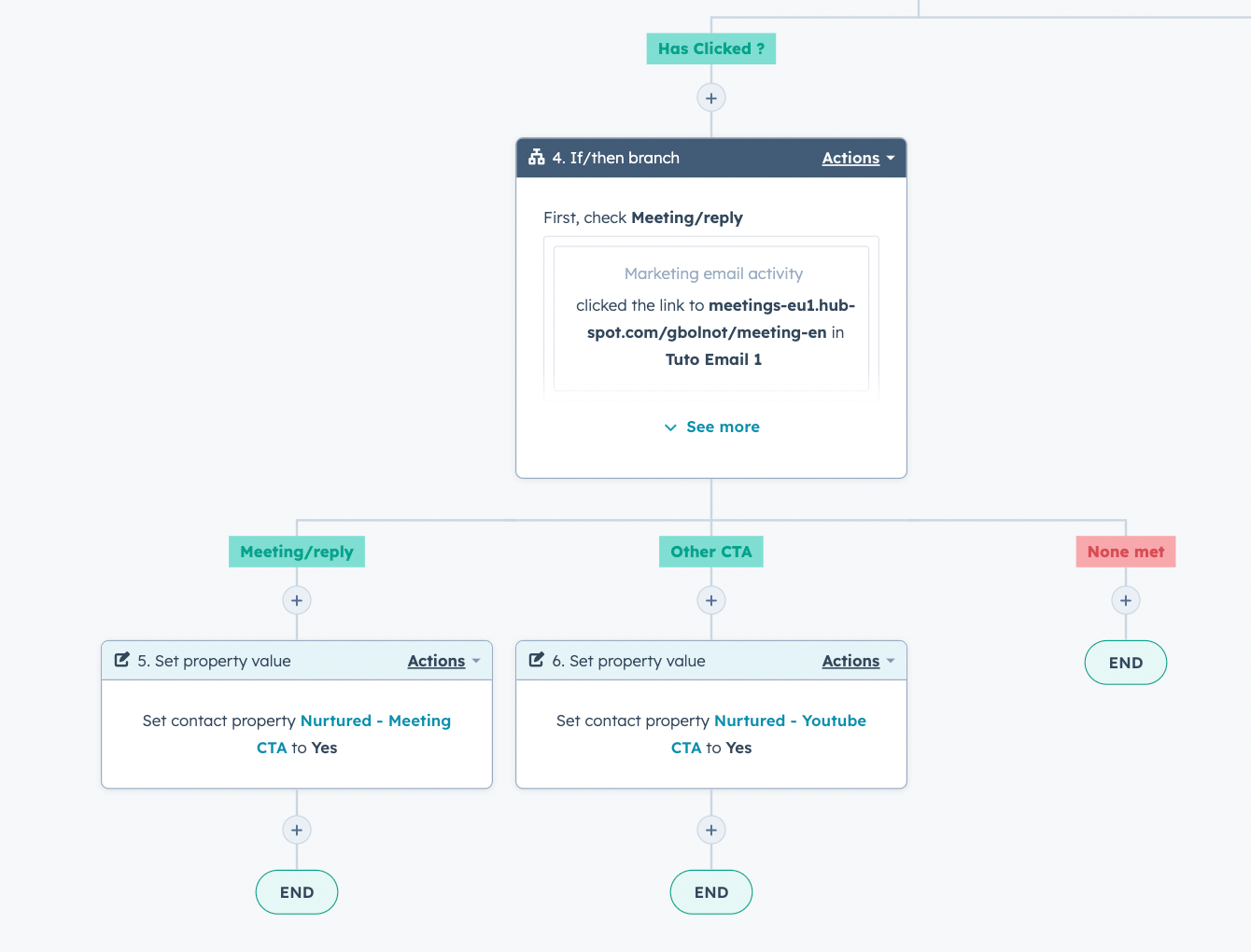 How to build an optimized Nurturing Workflow in hubSpot