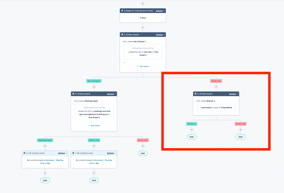 How to build an optimized Nurturing Workflow in hubSpot