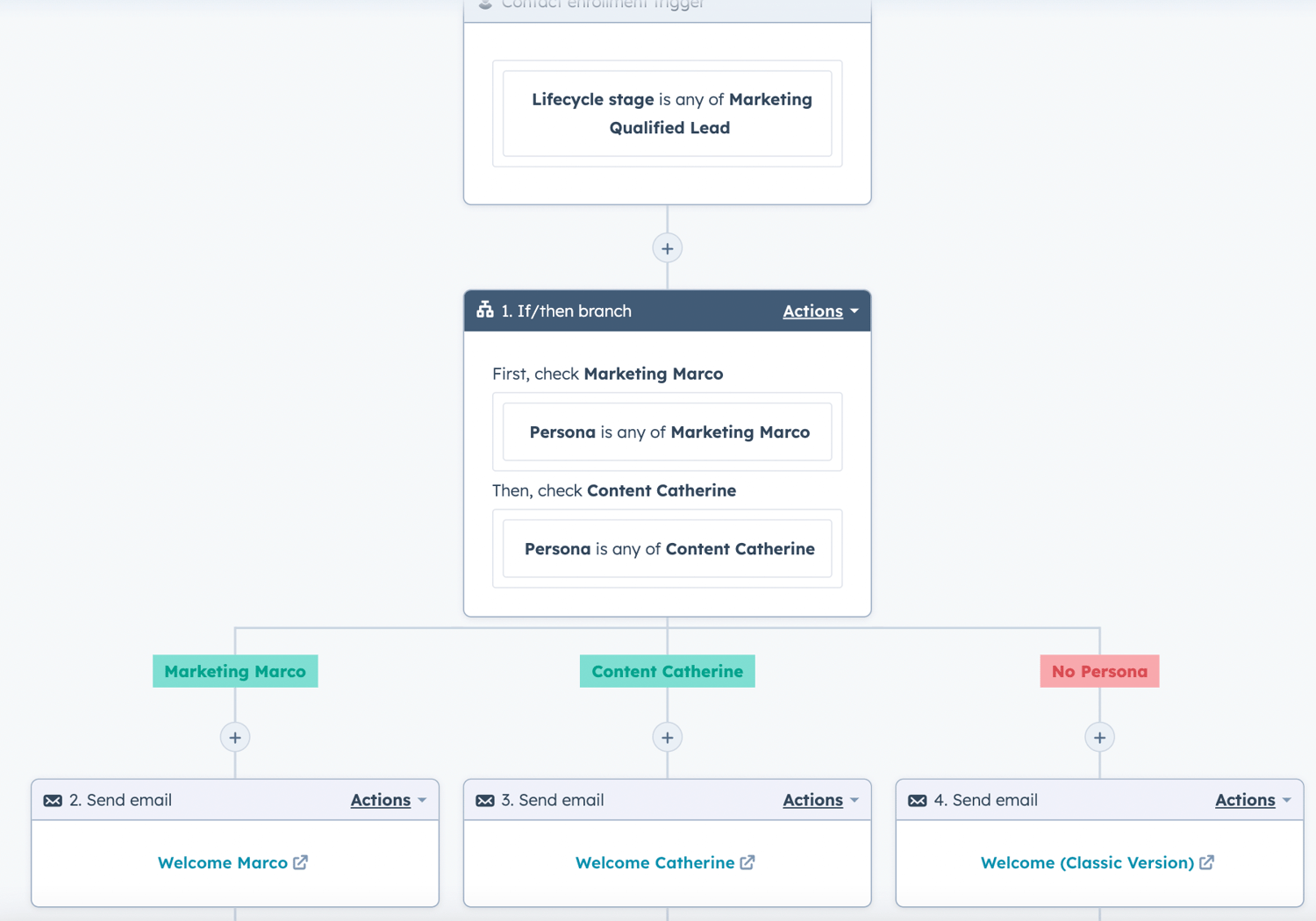 Make Your Marketing Campaigns More Effective with HubSpot Personas