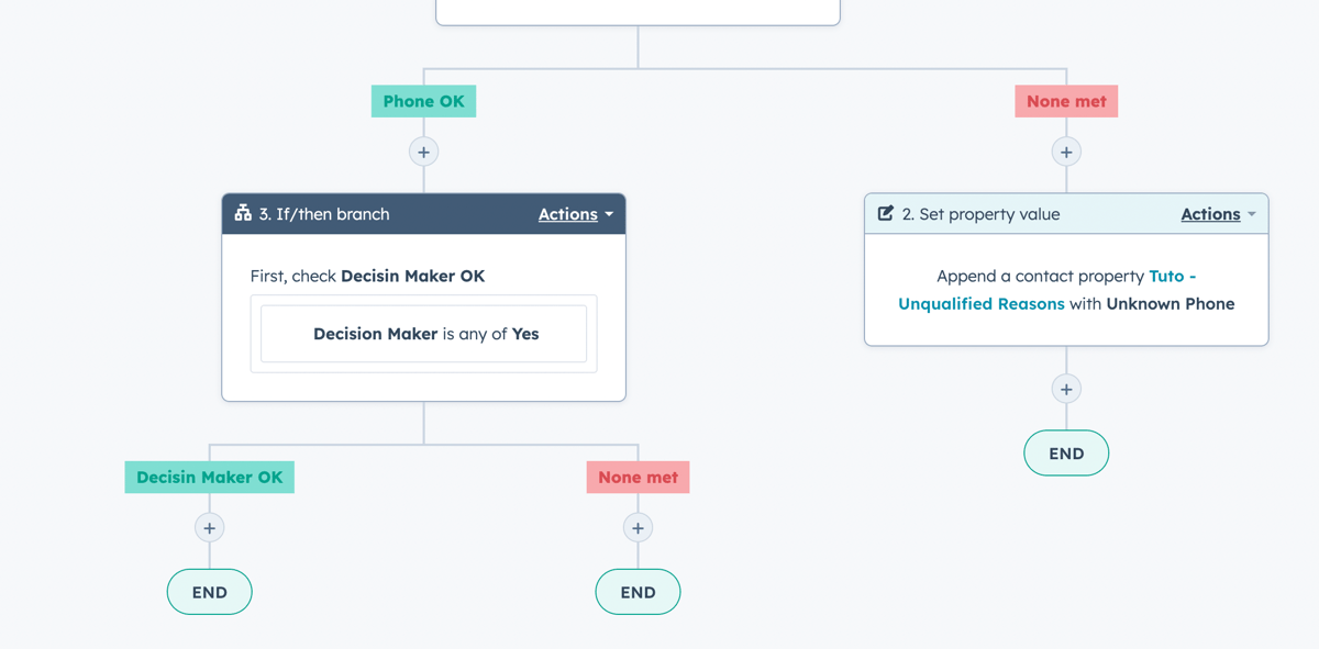 How to automate your lead qualification in HubSpot