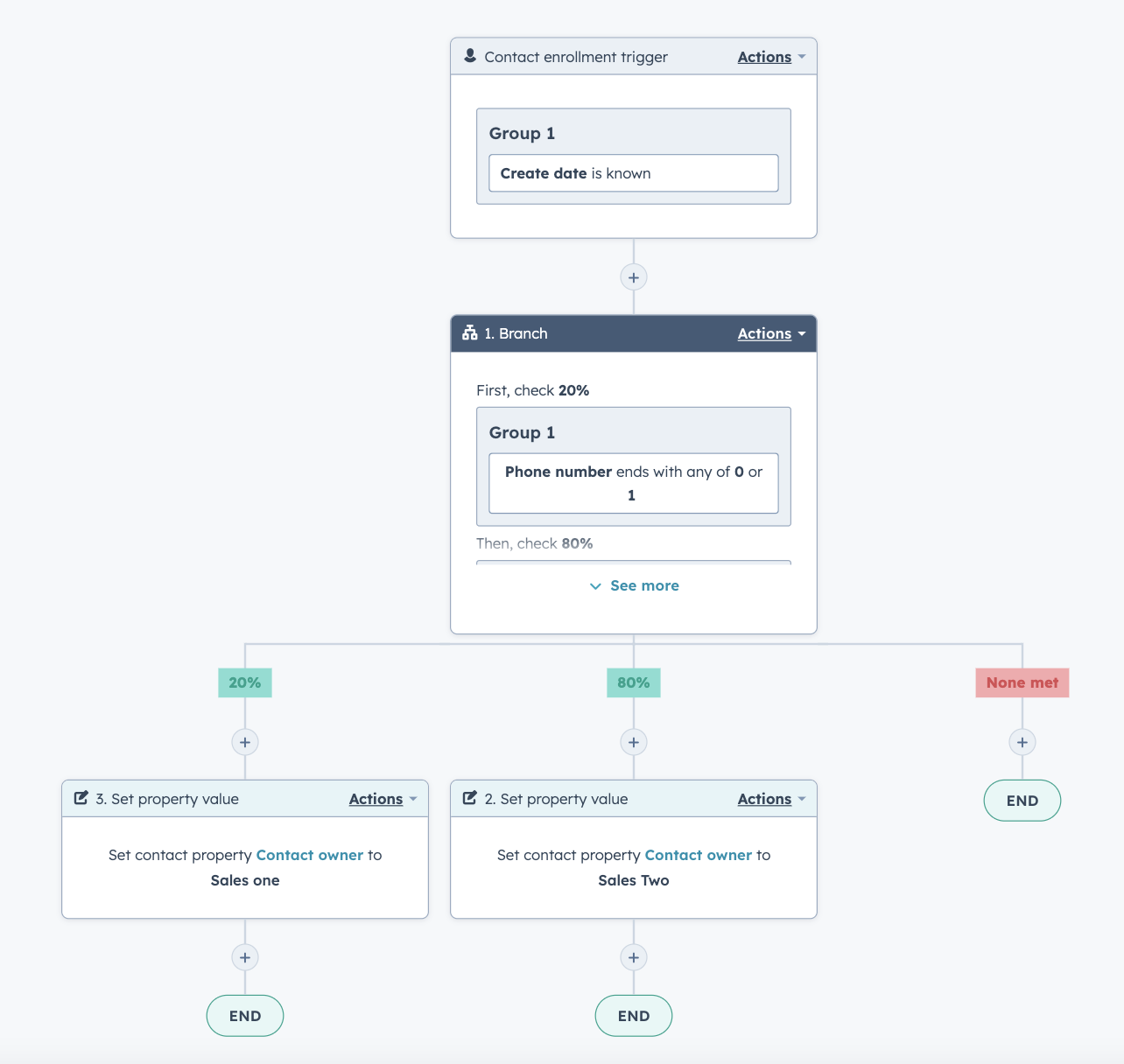 HubSpot: Maintain Lead Attribution When Salespeople Go on Vacation
